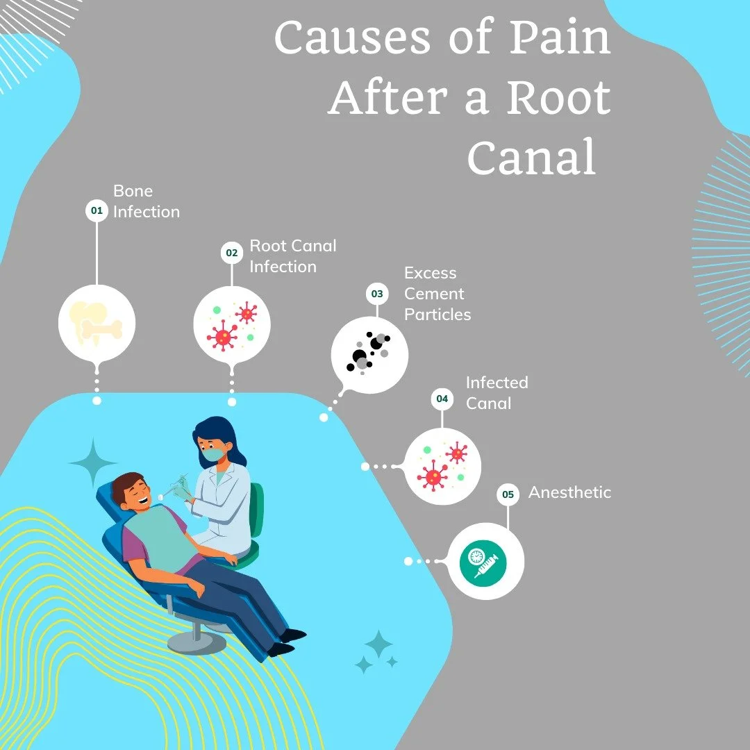 Pain after a Root Canal: Questions Answered! | KWC Dental — KWC Dental